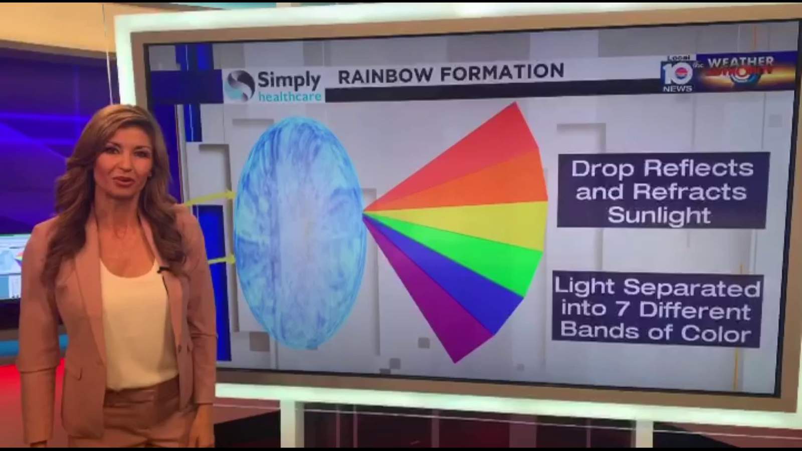 Learn About The Weather With Local 10s Julie Durda
