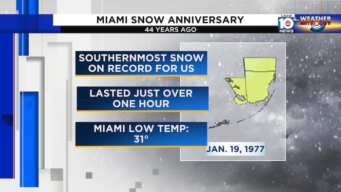 It snowed in Miami 44 years ago. It could happen again.